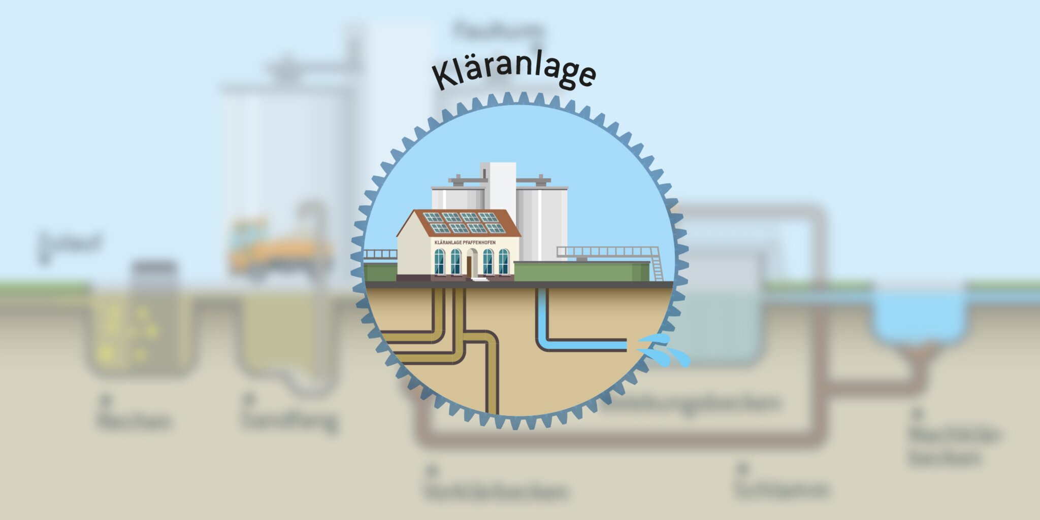 Stadtwerke-Serie: Pfaffenhofen und das Abwasser - Die Kläranlage - Pfaffenhofen